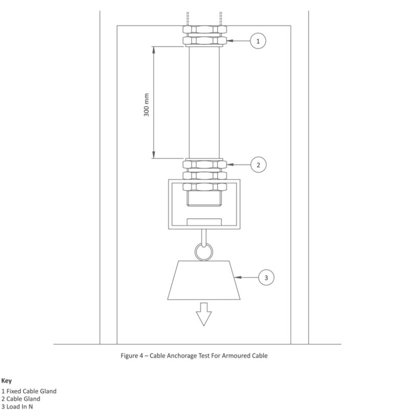 Cable Glands Technical Information – Cabtek Malaysia