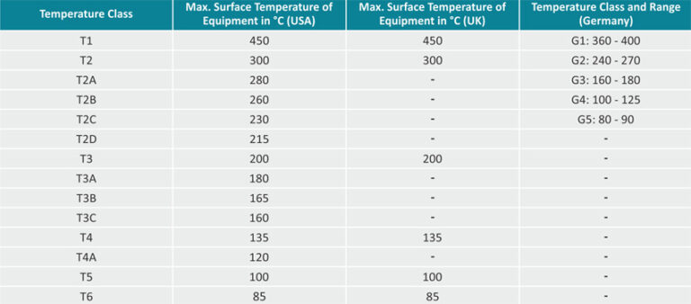 Cable Glands Technical Information – Cabtek Malaysia